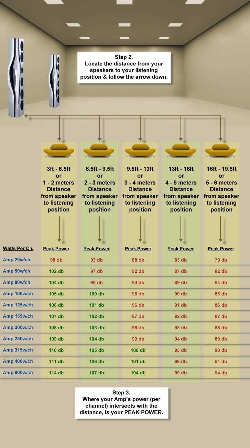Amp Power Analyzer - HigherFi